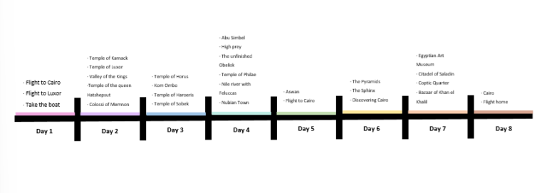 Egypt in 10 days: The perfect itinerary - Adventurer Atlas